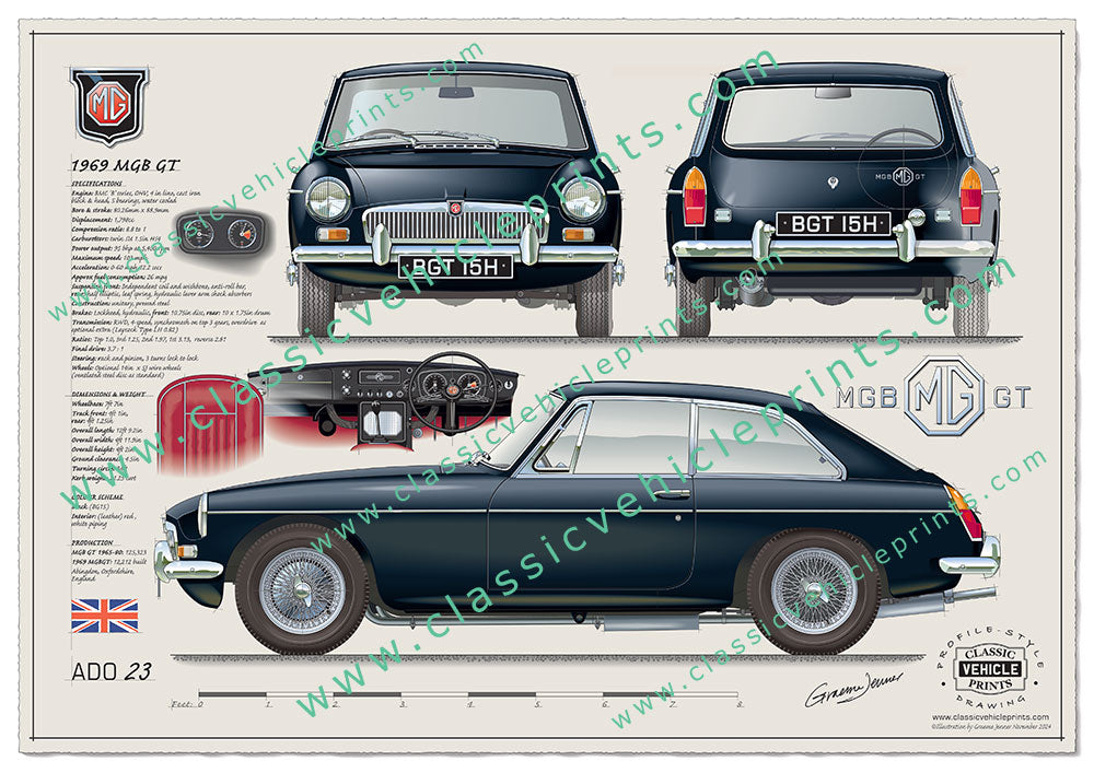 1969 MGB GT Black – Classic Vehicle Prints